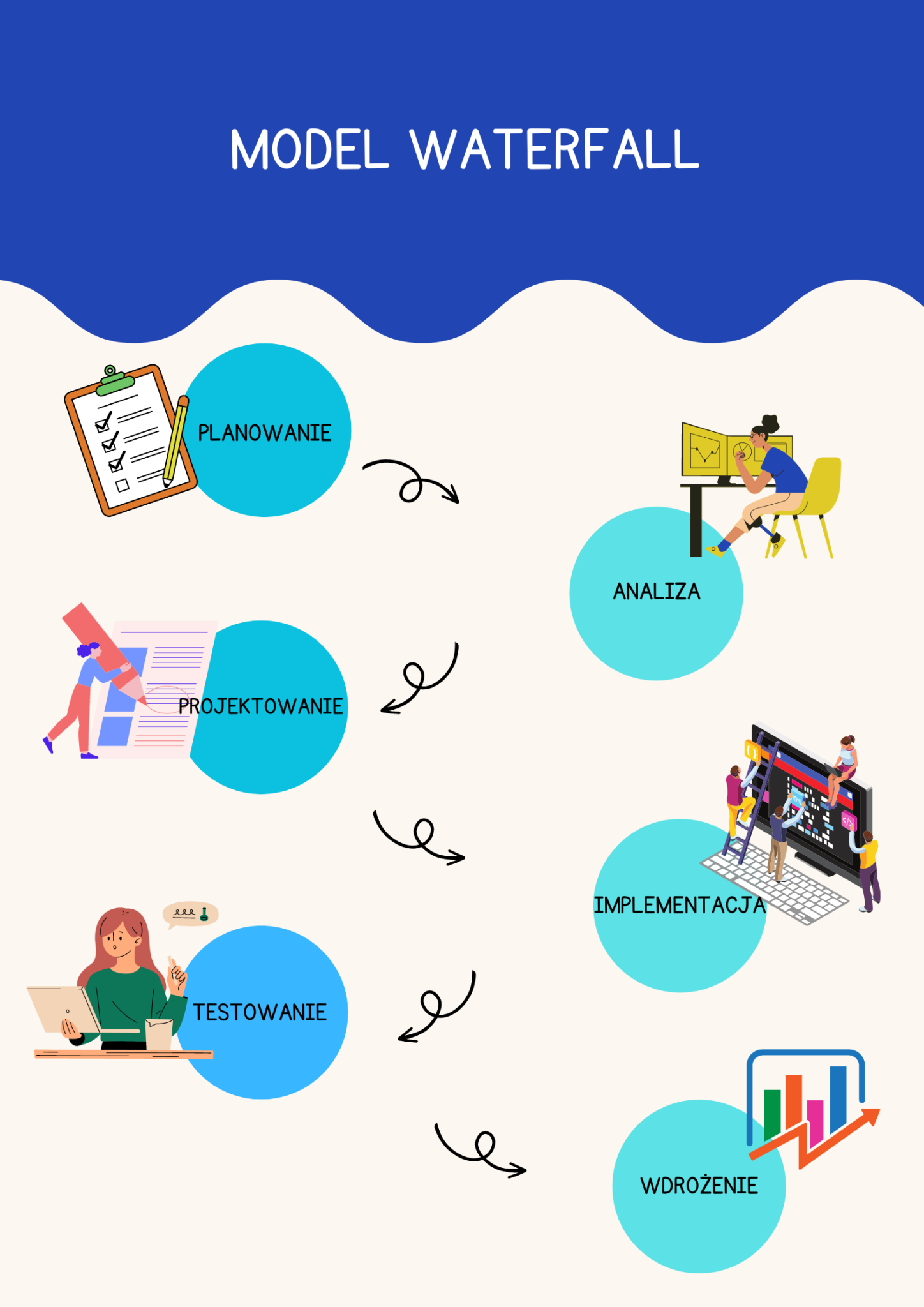 Model Waterfall w zarządzaniu projektami: Definicja i znaczenie